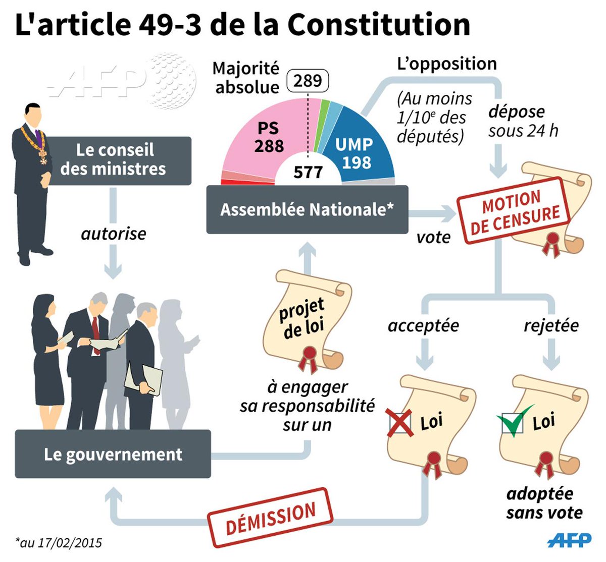 Vote Ps Motion De Censure - Yuliapediac Vote Ps Motion De Censure - Yuliapediac