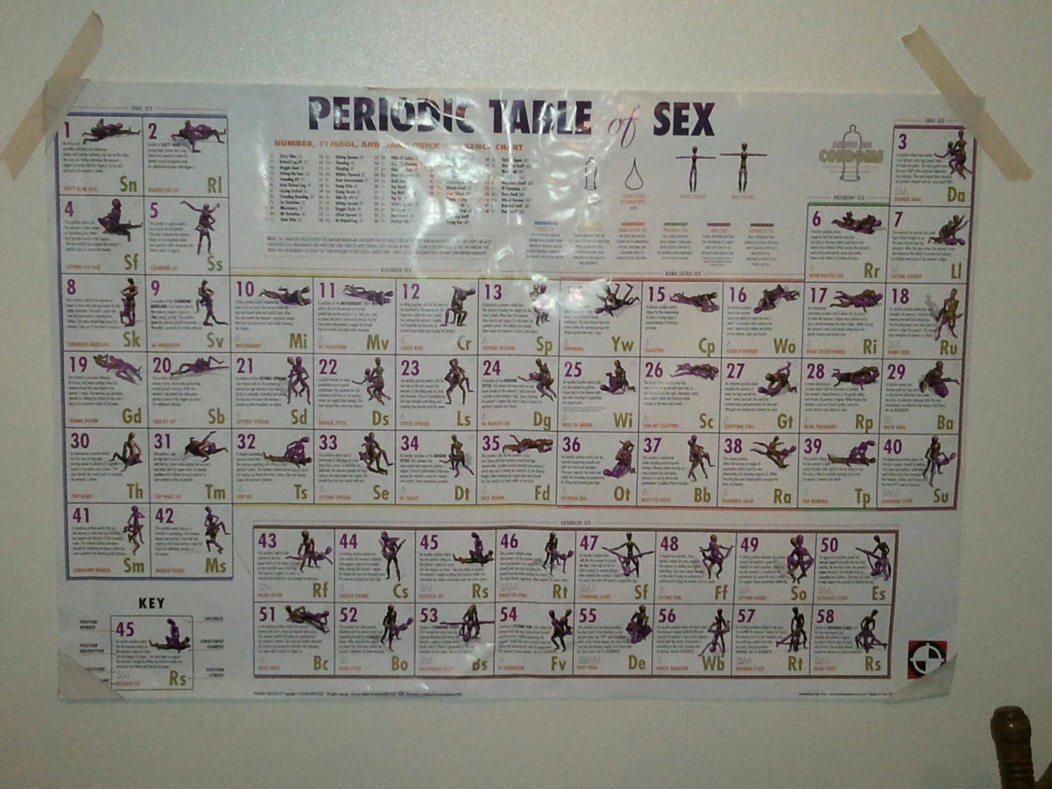 Periodic Table Of Sex Large - Free Kissing Sex Periodic Table Of Sex Large - Free Kissing Sex