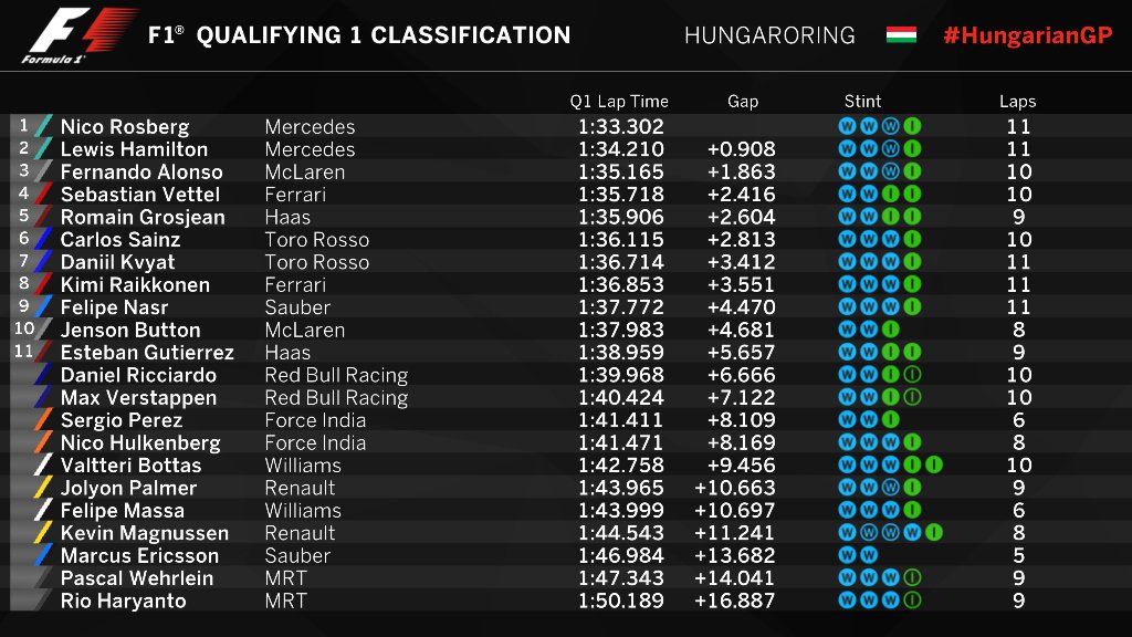 TUR cu TUR Formula 1, Calificarile Marelui Premiu din Ungaria. Patru ... TUR cu TUR Formula 1, Calificarile Marelui Premiu din Ungaria. Patru ...