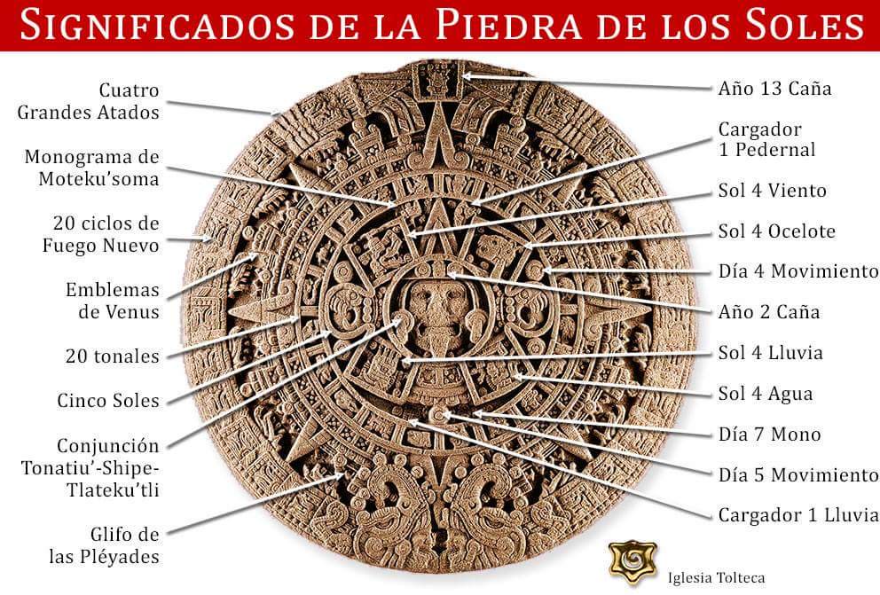 Piedra Del Sol Calendario Mexica Artefatos Antigos Ar - vrogue.co Piedra Del Sol Calendario Mexica Artefatos Antigos Ar - vrogue.co