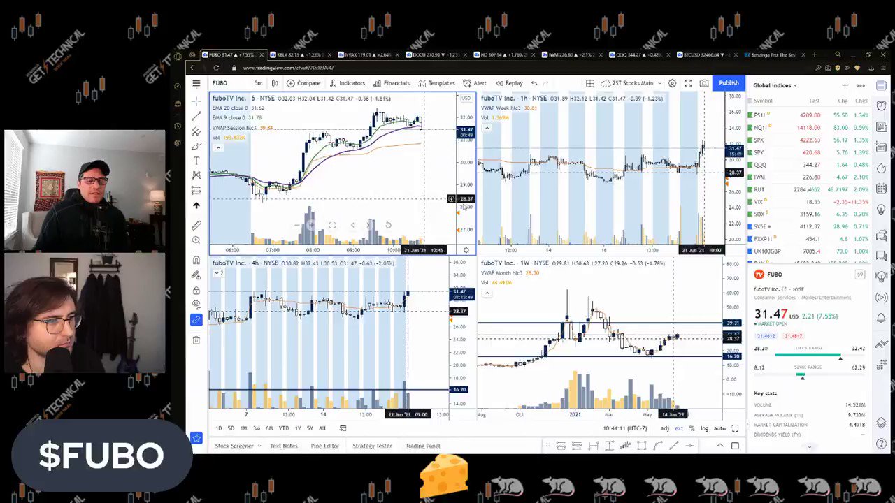 Chris Capre (@2ndSkiesForex2) / Twitter