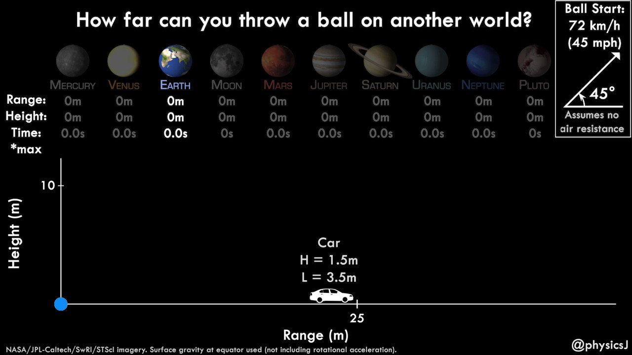 Dr James O'Donoghue on Twitter: "How far can we throw on other worlds ...