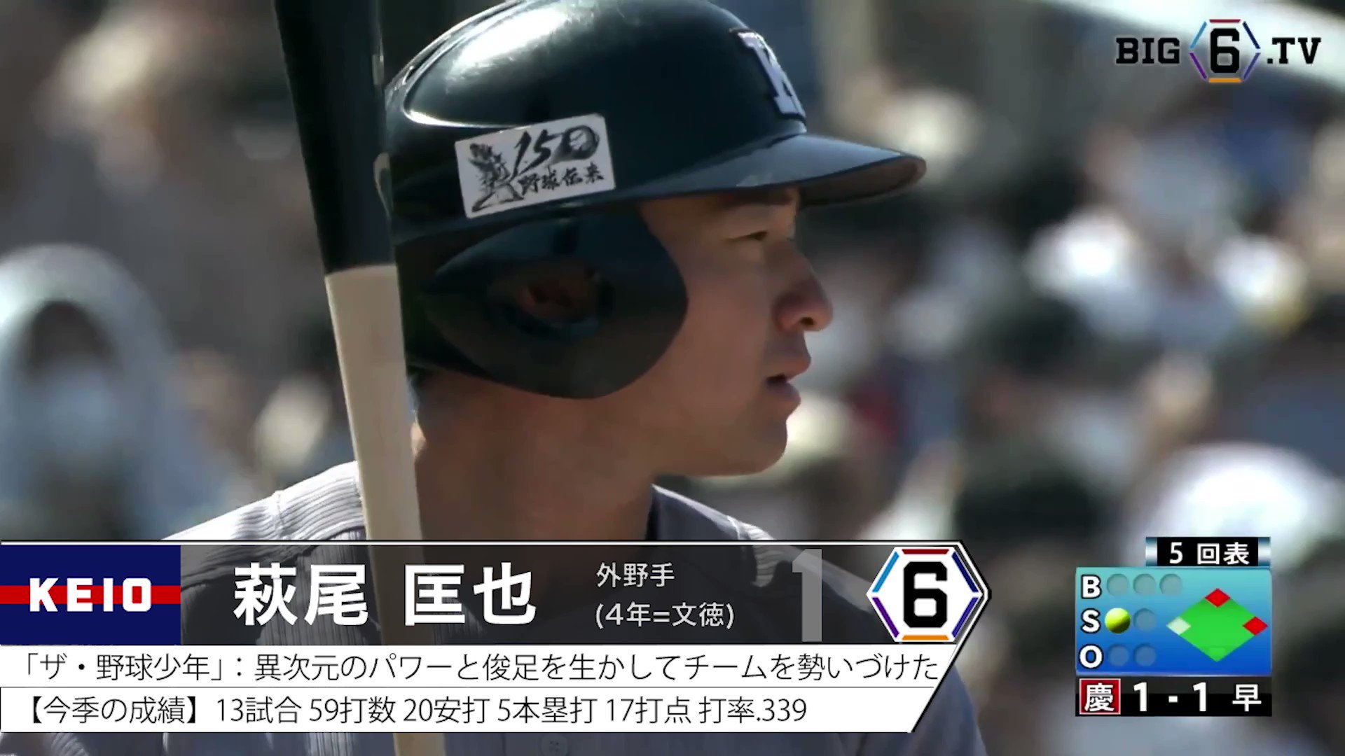 BIG6.TV on Twitter: "🌸ベストナイン獲得🏆 ＜外野＞ 慶應義塾大学 #萩尾匡也(④文徳) 大舞台に強い男の素質が開花！本塁打&打点でリーグトップに立ち、秋の行方も楽しみな ...
