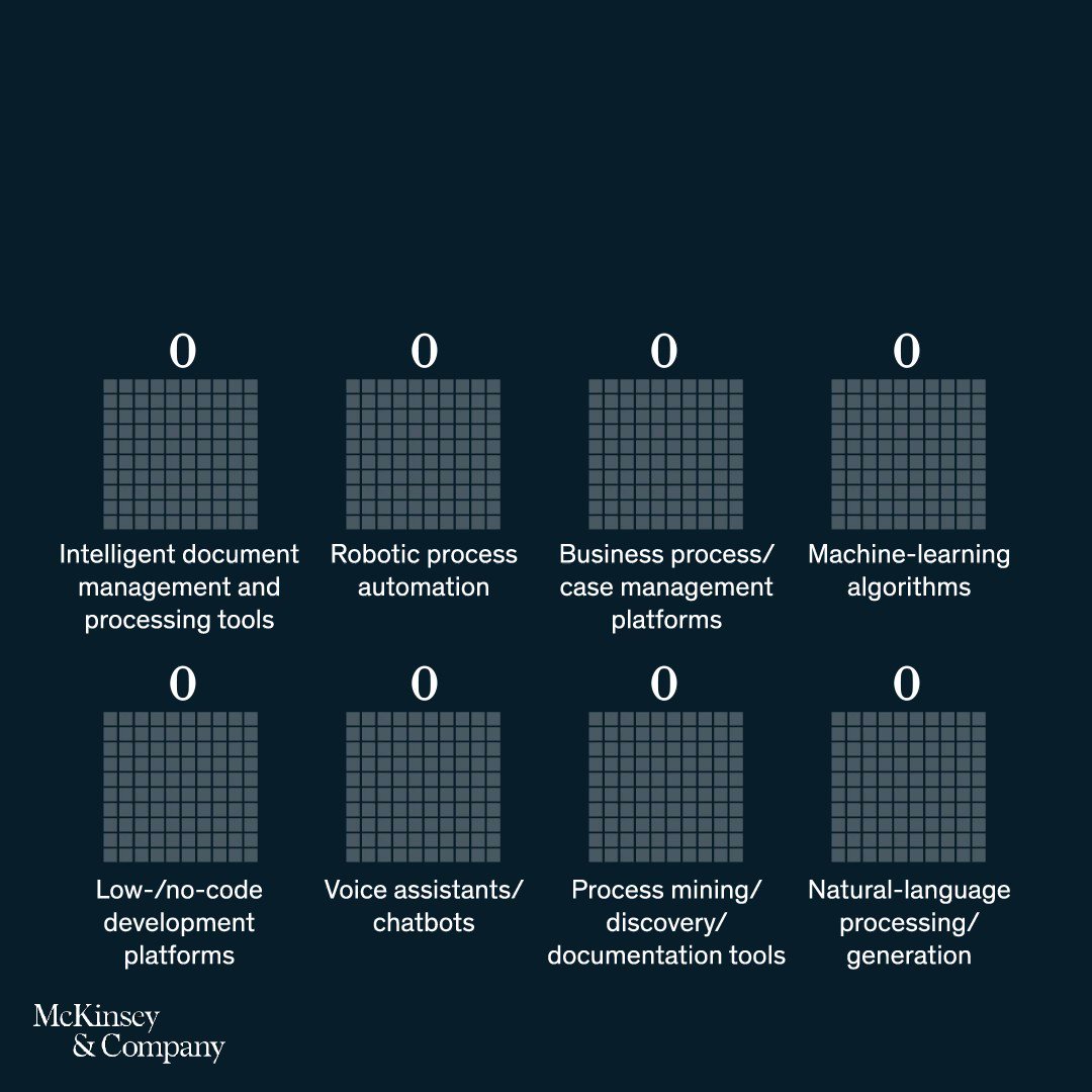 McKinsey & Company on Twitter: " ️ Machine-learning algorithms ️ Voice assistants ️ Robotic ...