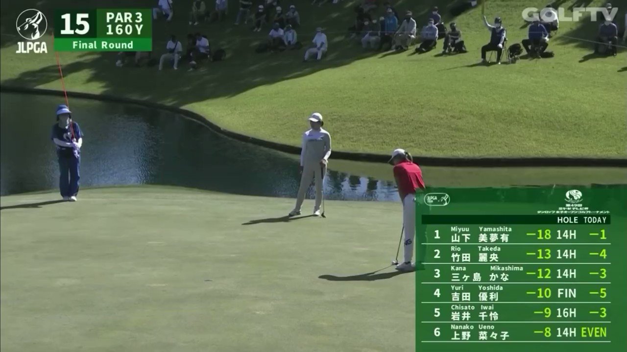 日本女子プロゴルフ協会(JLPGA) on Twitter: "#ミヤギテレビ杯ダンロップ女子オープン🏆｜#Round3 #上野菜々子 が見事な3連続バーディー💪⭕️⭕️⭕️ この時点で5位 ...