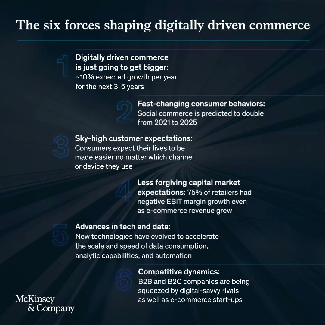 Mckinsey And Company On Twitter We Surveyed 50 Senior Commercial
