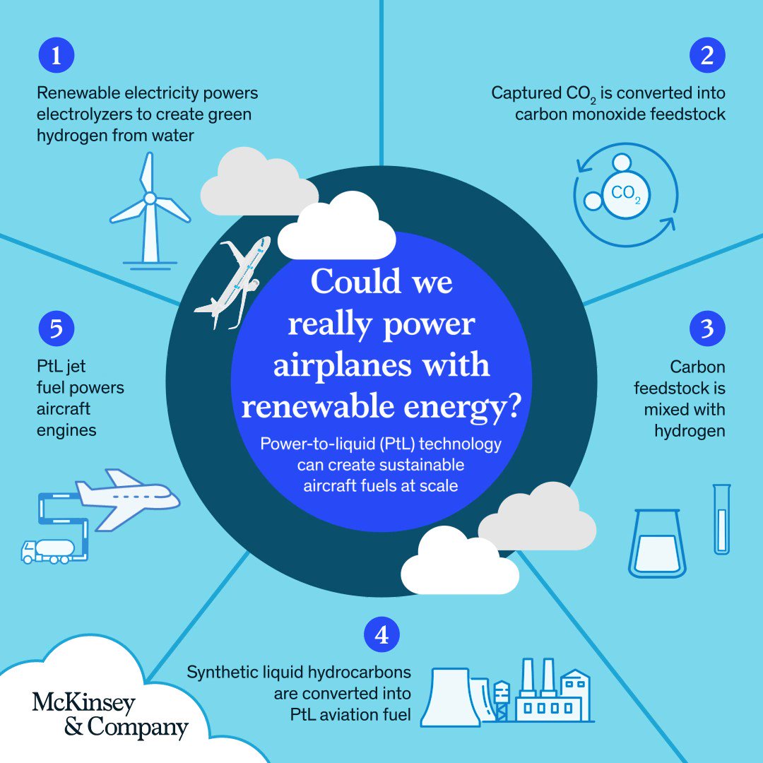 McKinsey & Company on Twitter: "As demand for air travel returns, aviation stakeholders are ...