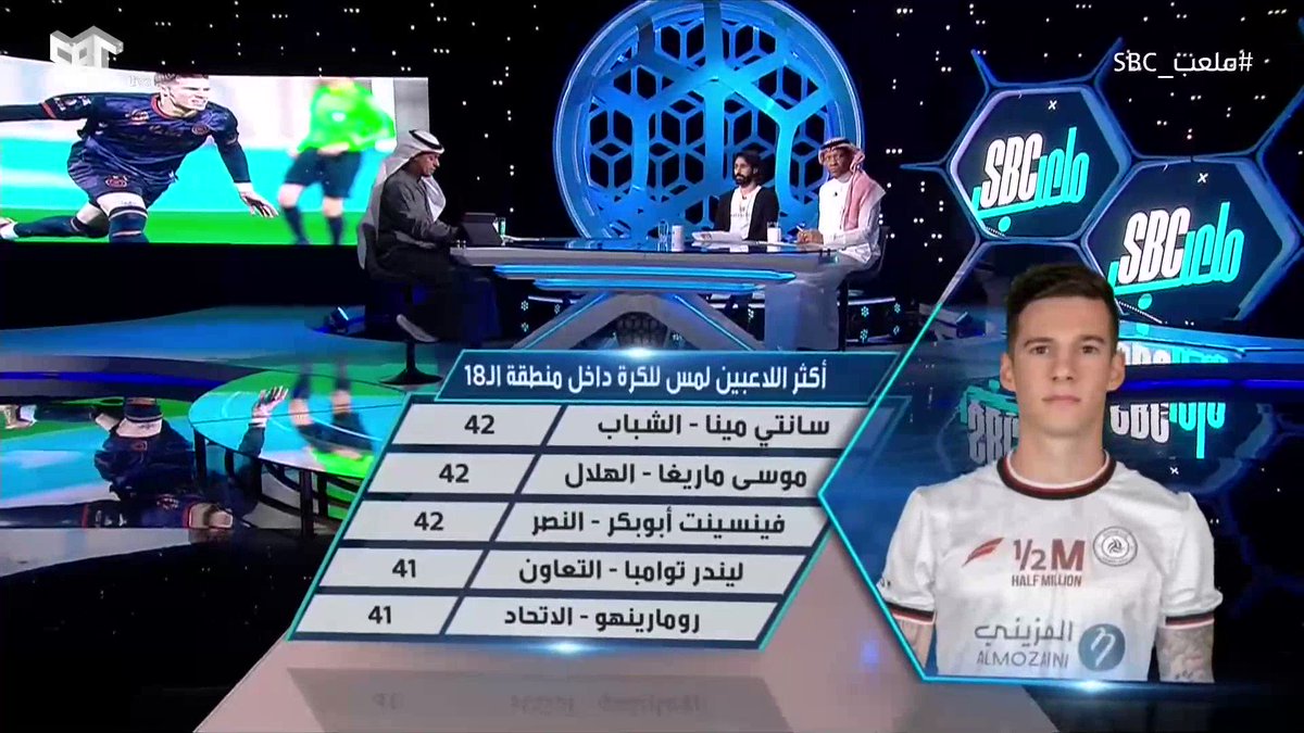 #ملعب_SBC on Twitter: "#ملعب_SBC | نقاط #الشباب بعد 11 جولة آخر 5 مواسم⚽️⬇️. #قناة_SBC"