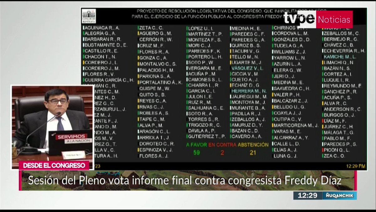 Tvperú Noticias On Twitter 🚨 LoÚltimo Con 60 Votos A Favor 2 En