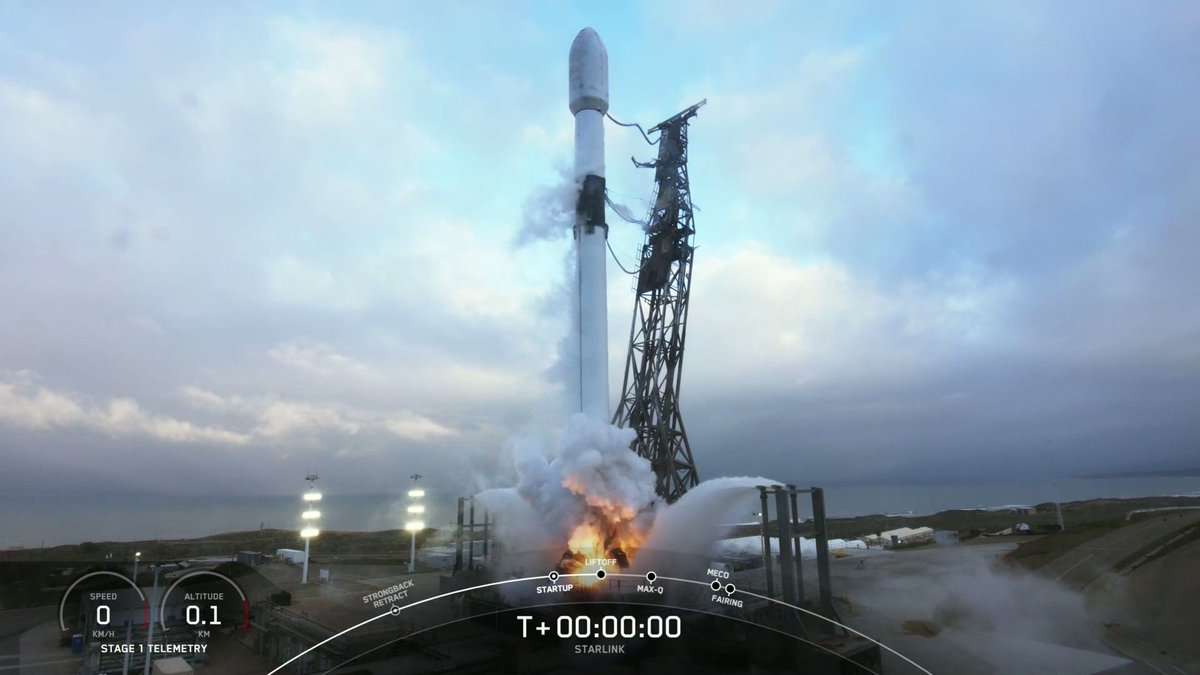 Elon Musk On Twitter Rt Spacex Starship Completed Its First Full