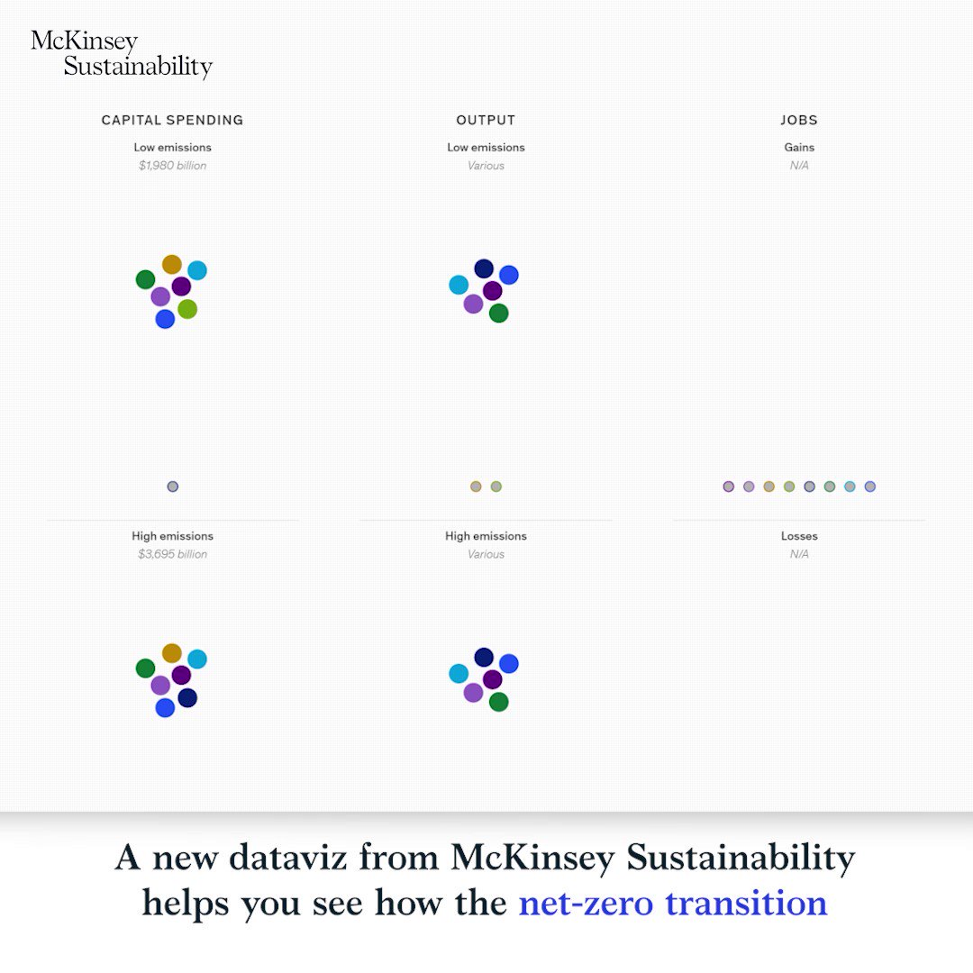 McKinsey & Company on Twitter: "How far away are we from a #netzero world? 🌍 McKinsey's new tool ...