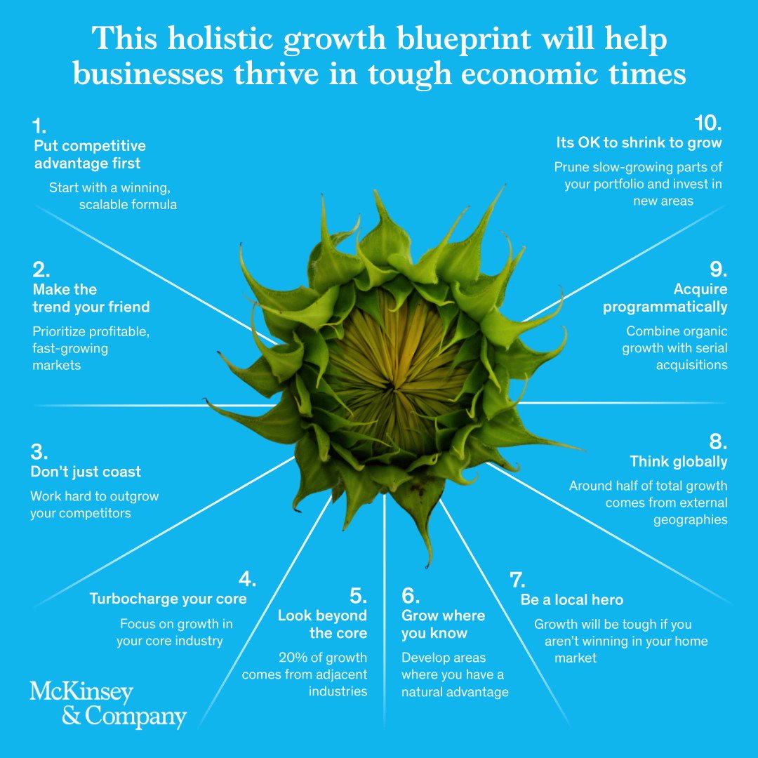McKinsey & Company on Twitter: McKinsey & Company on Twitter: