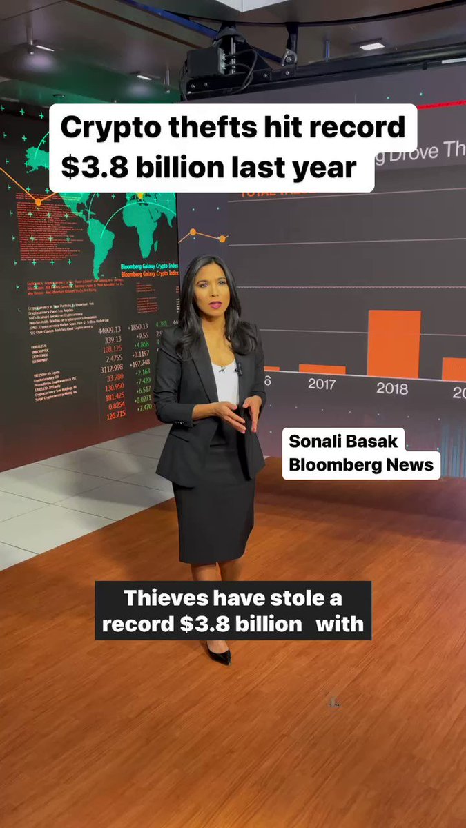 Watch Dog on Twitter: "RT @crypto: Thieves stole a record $3.8 billion worth of cryptocurrency ...