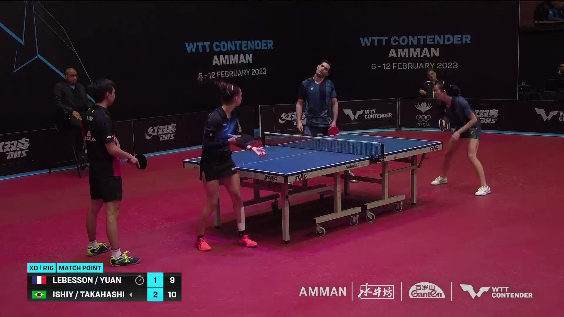 テレビ東京卓球情報 on Twitter: "#WTTアンマン🇯🇴 🏓混合ダブルス1回戦 🇧🇷イシイ/B.タカハシ 3-1 ルベッソン/ユエン・ジアナン🇫🇷 1-11/11-5/11-8/11 ...