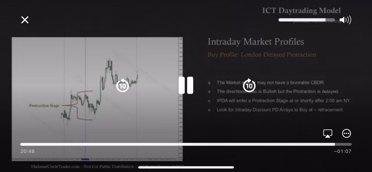 Ict Concepts On Twitter This Is Why I Trade London For The
