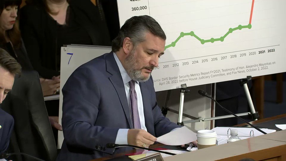Senator Ted Cruz On Twitter President Biden And Alejandro Mayorkas