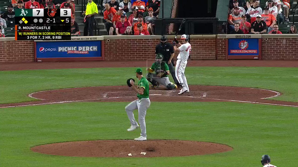 Baltimore Orioles on Twitter: "Dear Mounty, count us in"