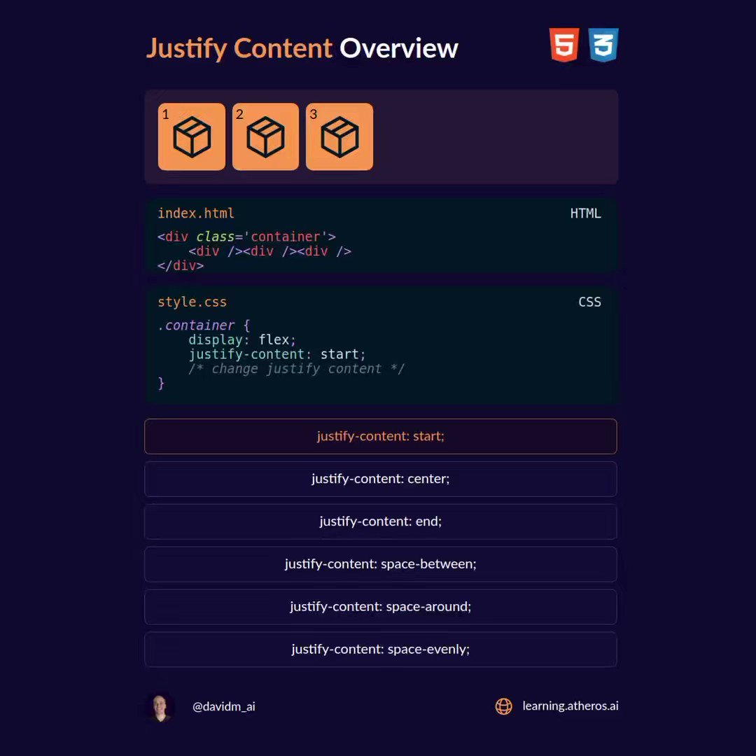 David Mraz On Twitter Understand Css Flexbox Justify Content With