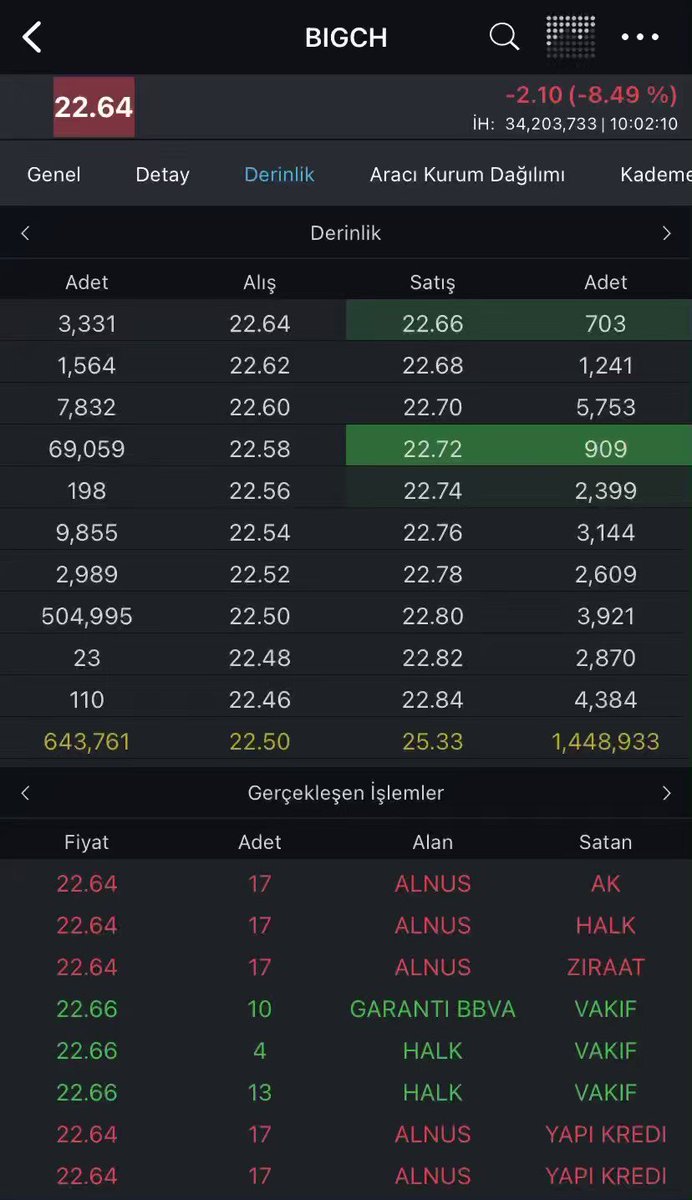 Borsa Ekspresi on Twitter: Borsa Ekspresi on Twitter: