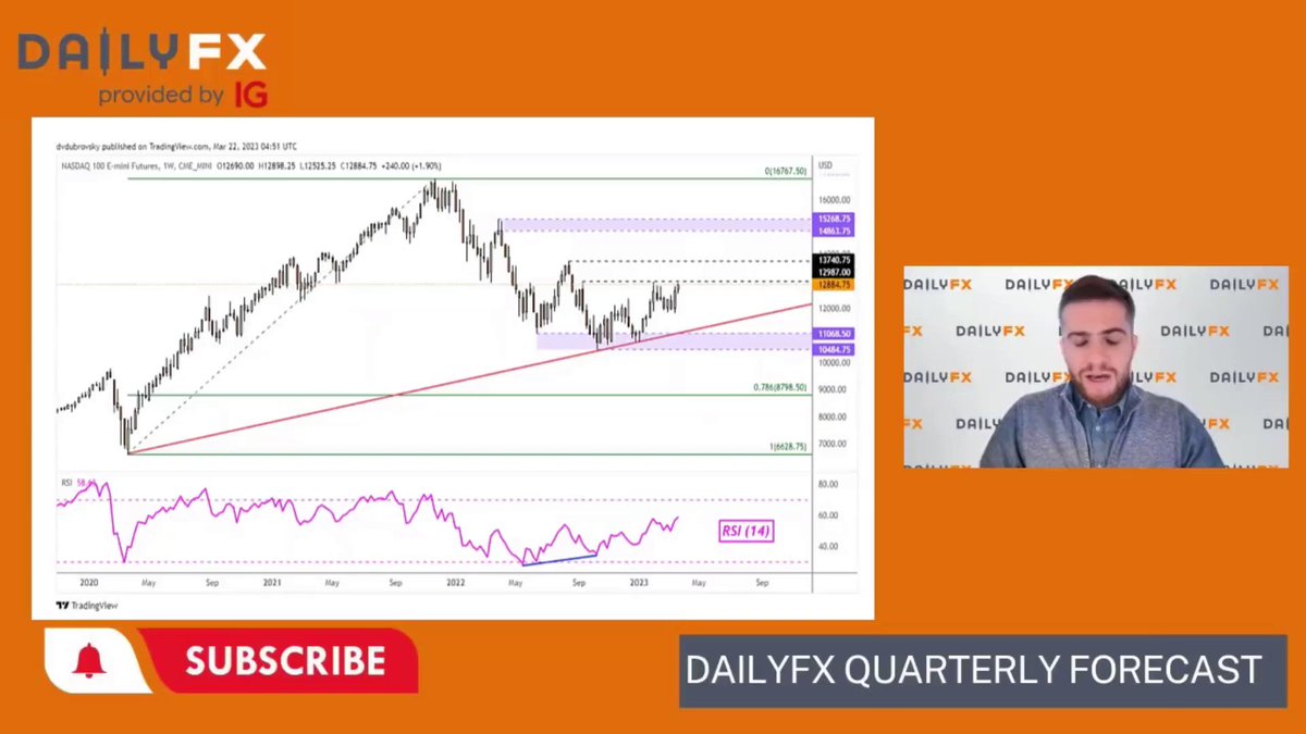 DailyFX on Twitter: "Equities Outlook | What to watch out for in the markets here: https://bit ...