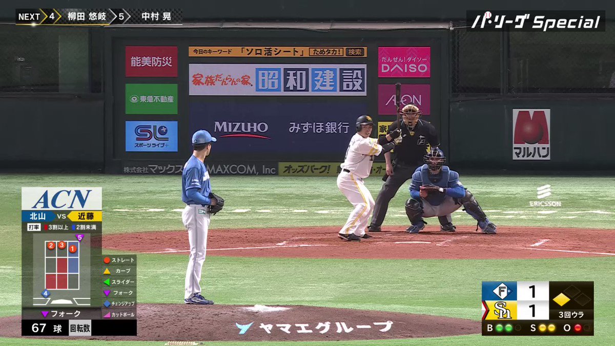 パ・リーグ Special【rakutentv公式】 On Twitter 【試合速報📣】 H F 3回裏 福岡ソフトバンク「 近藤健介