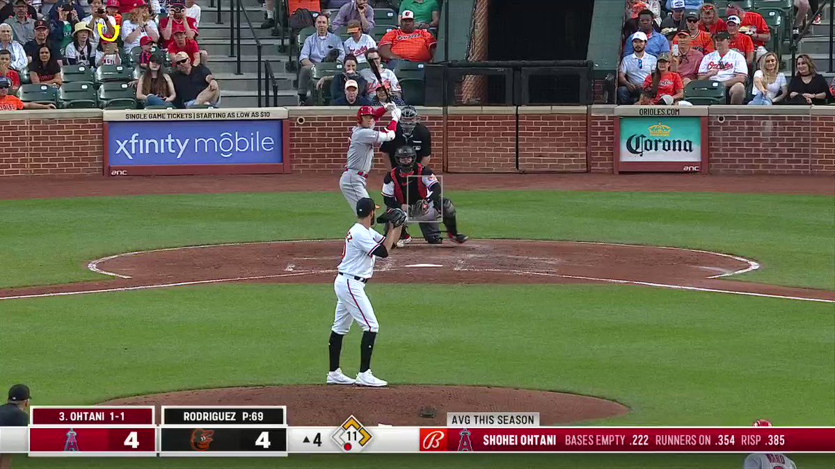 大谷翔平 ¹⁷ 🏆Ohtani Shohei ¹⁷ on Twitter: "RT @SlangsOnSports: Shohei Ohtani’s 456-ft HR is the 2nd ...