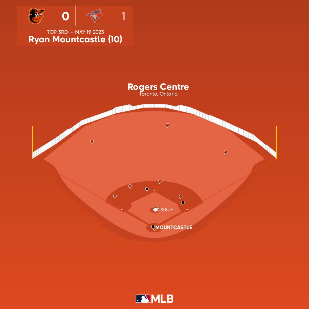 Home Run Report On Twitter Ryan Mountcastle HR 10 5 19 23 TOR home-run-report-on-twitter-ryan-mountcastle-hr-10-5-19-23-tor