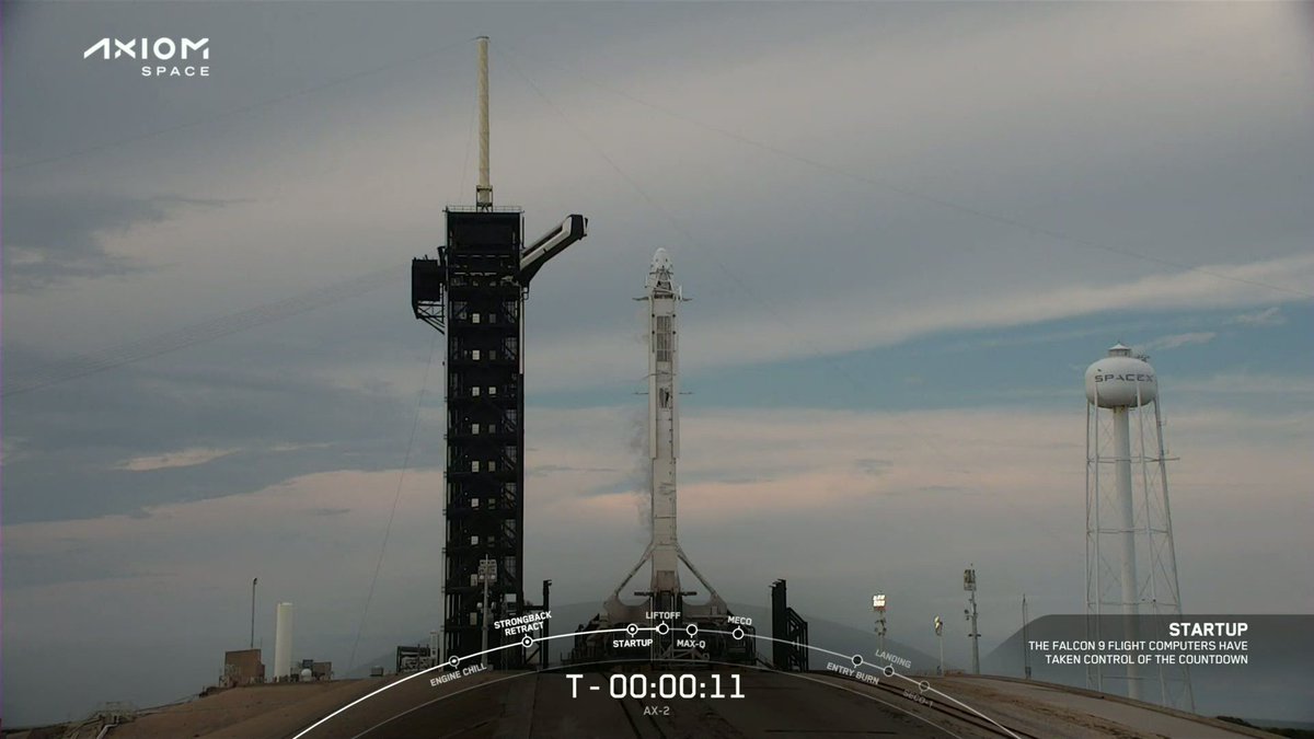 Axiom Space on Twitter: "The second all-private astronaut mission has lifted off! Go #Ax2 # ...