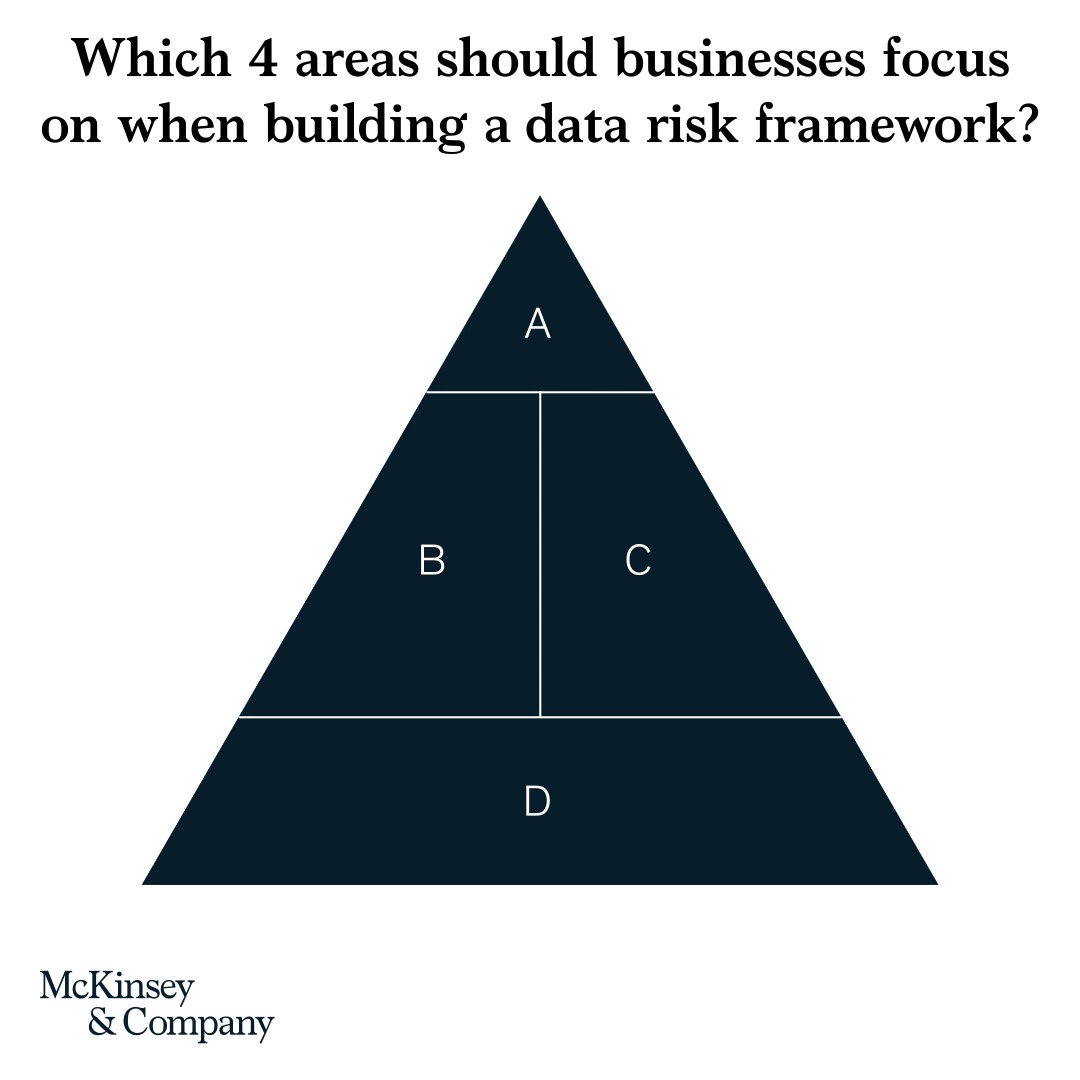 McKinsey & Company on Twitter: "By incorporating #data ethics into routine organizational ...