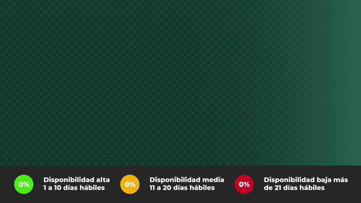 SATMX on Twitter: SATMX on Twitter: