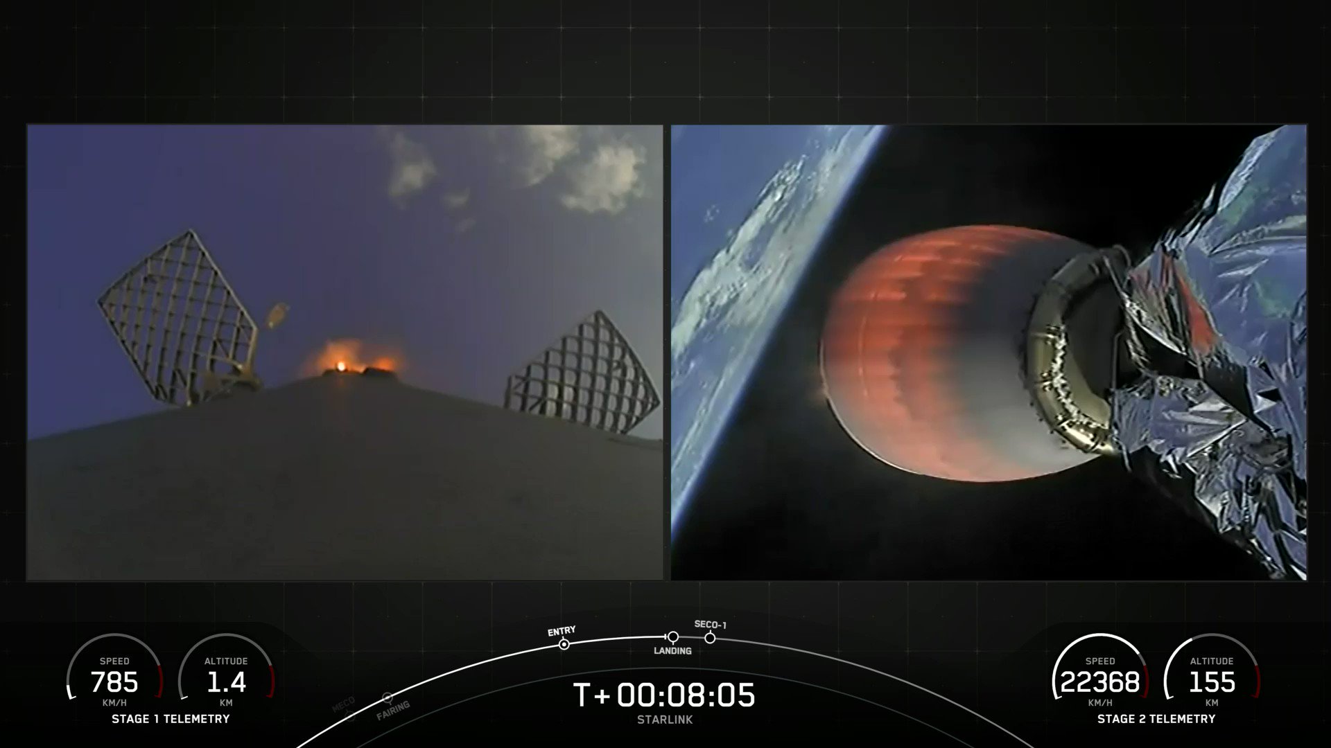 Elon Musk On Twitter Rt Spacex Falcon 9s First Stage Has Landed On