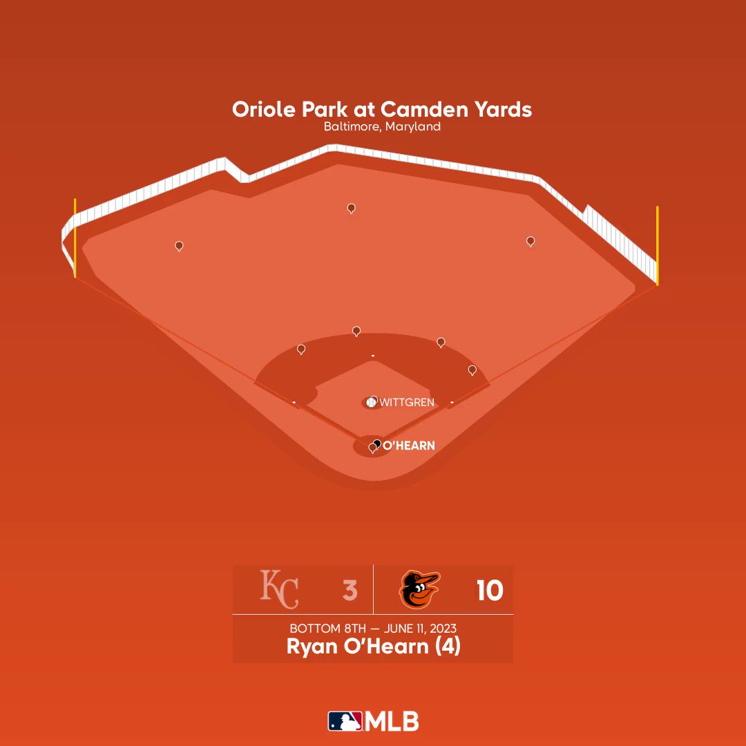 Home Run Report On Twitter ⚾ryan Ohearn Hr 4 61123 Bal ⬇️ 8th Vs Rhp Nick Wittgren