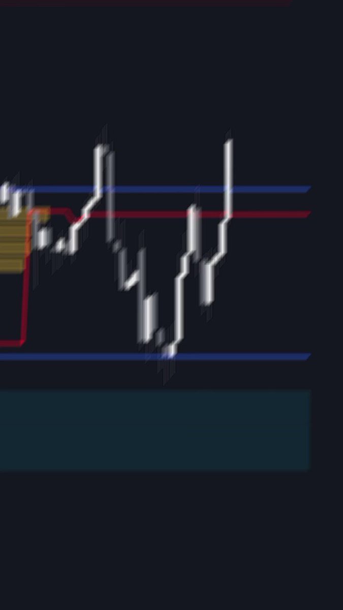 LuxAlgo on Twitter: "Best custom volume profile indicator ever made. Swing Volume Profiles by ...