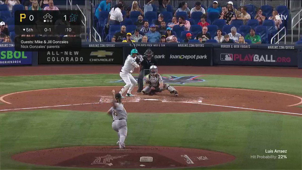 MLB on Twitter: "Luis Arraez just keeps hitting! With 2 more hits tonight, he's back at a .400 AVG!"