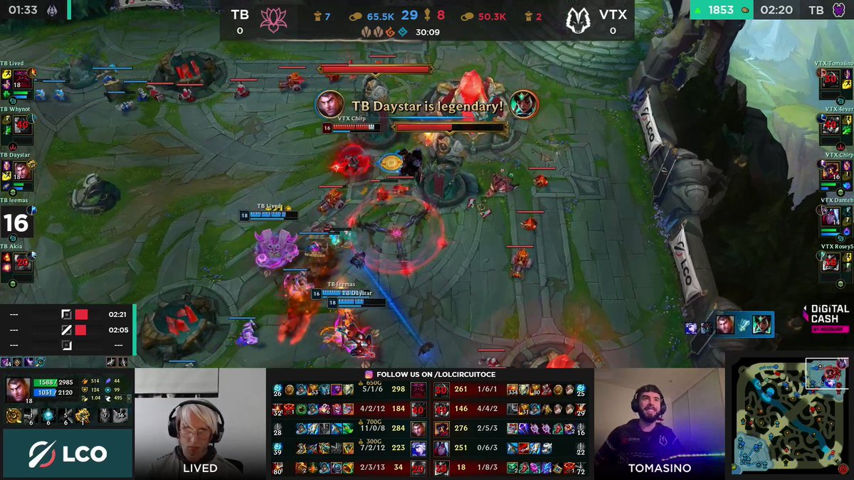 LCO on Twitter: "Well, in what was most certainly a game of League of Legends, @TeamBliss_ES ...