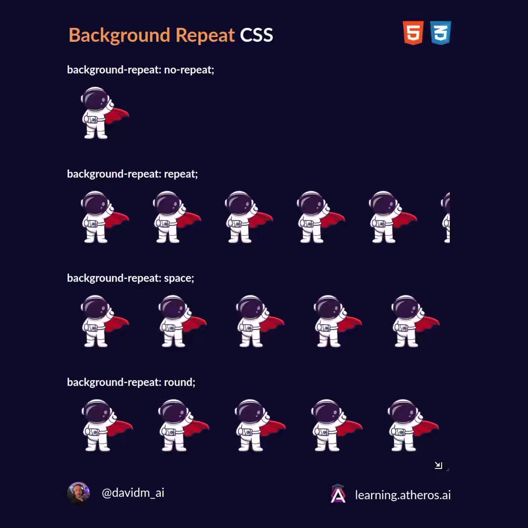 David Mraz on Twitter: "Learn the difference between values for background-repeat CSS property 👨 ...