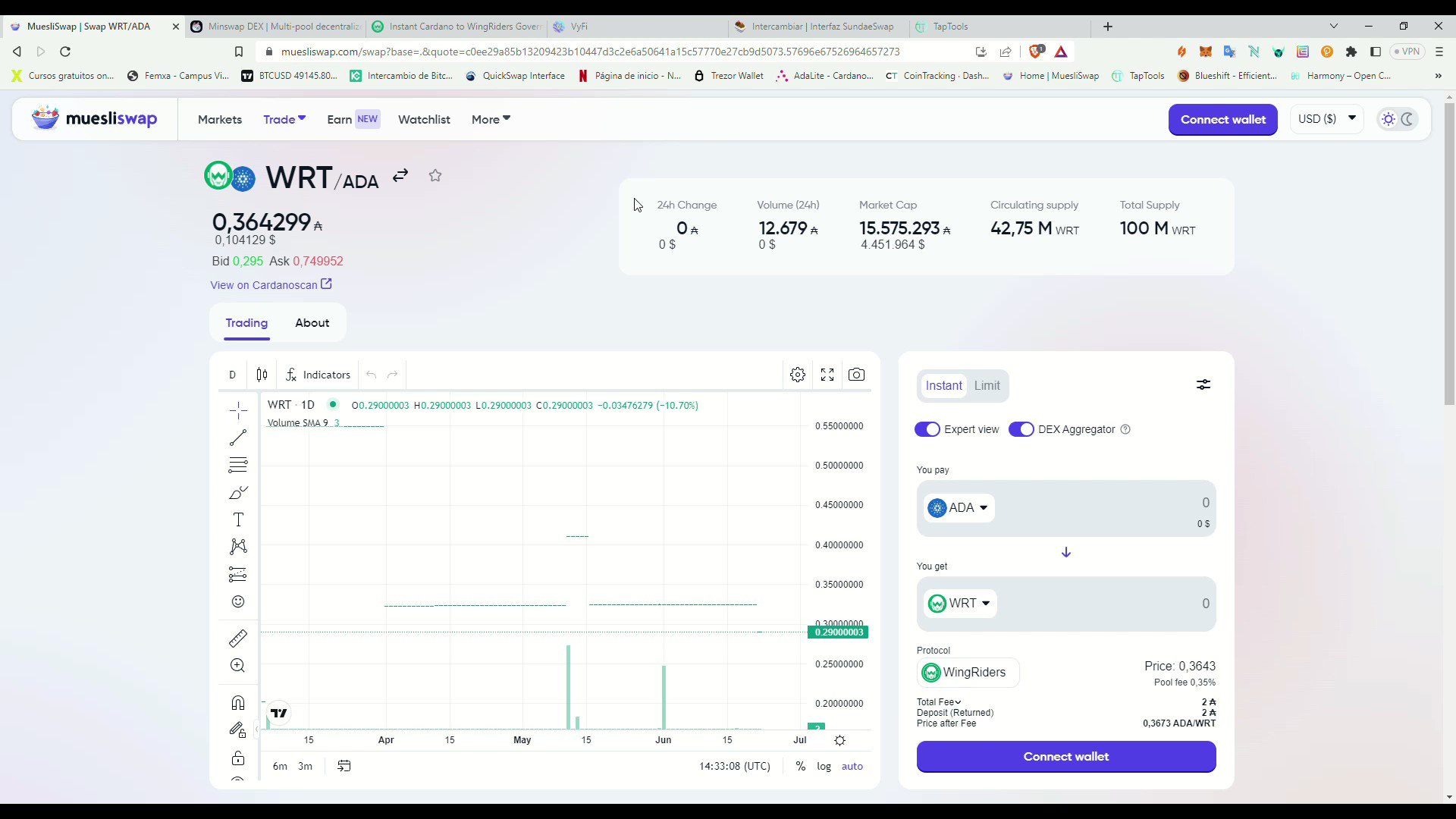 Alexander Legolas on Twitter: "Did you know that @MuesliSwapTeam DEX aggregator is the most ...
