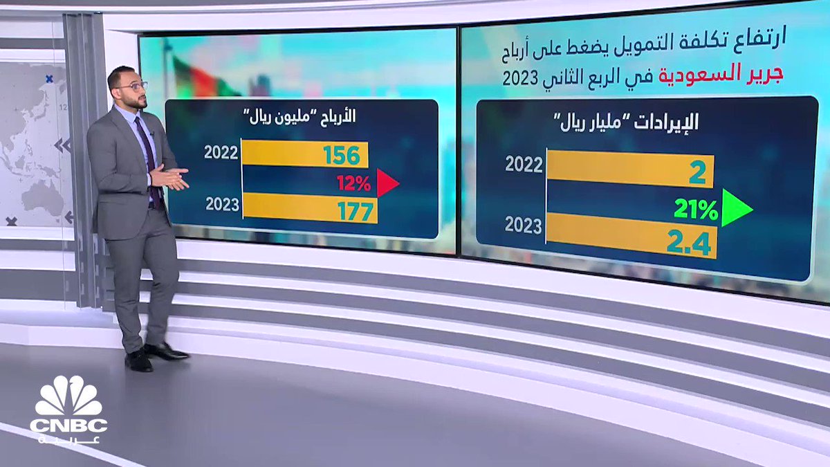 قناة Cnbc عربية عاجل خفضت مؤسسة ستاندرد أند بورز نظرتها المستقبلية