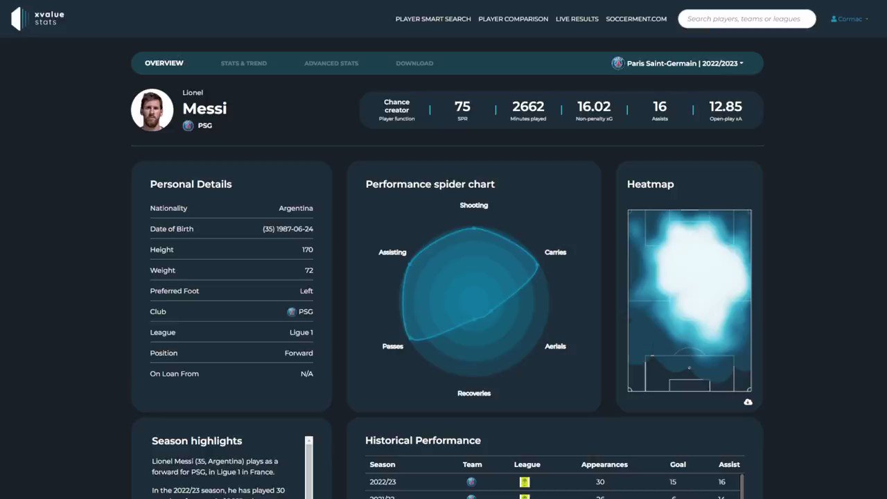 Soccerment on Twitter: "🚀 We are pleased to introduce xvalue | STATS, our Advanced Analytics ...