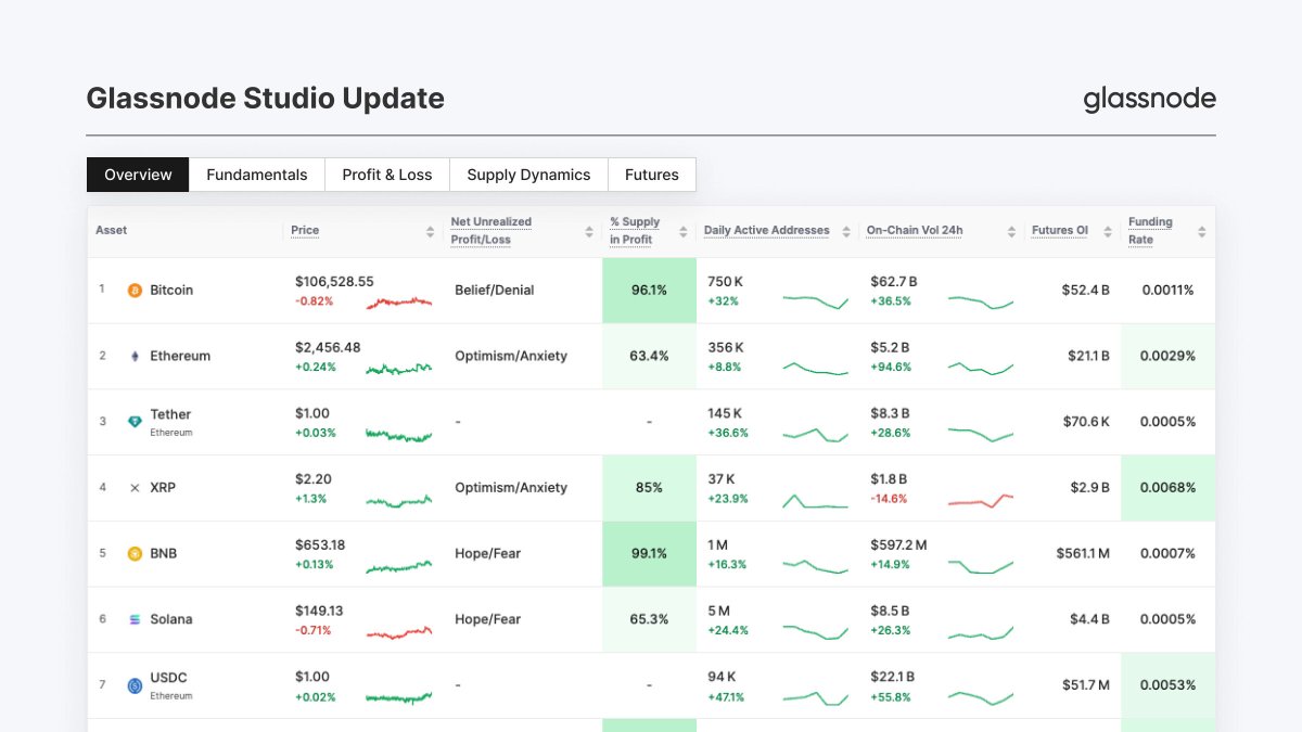Glassnode Studio Download · GitHub