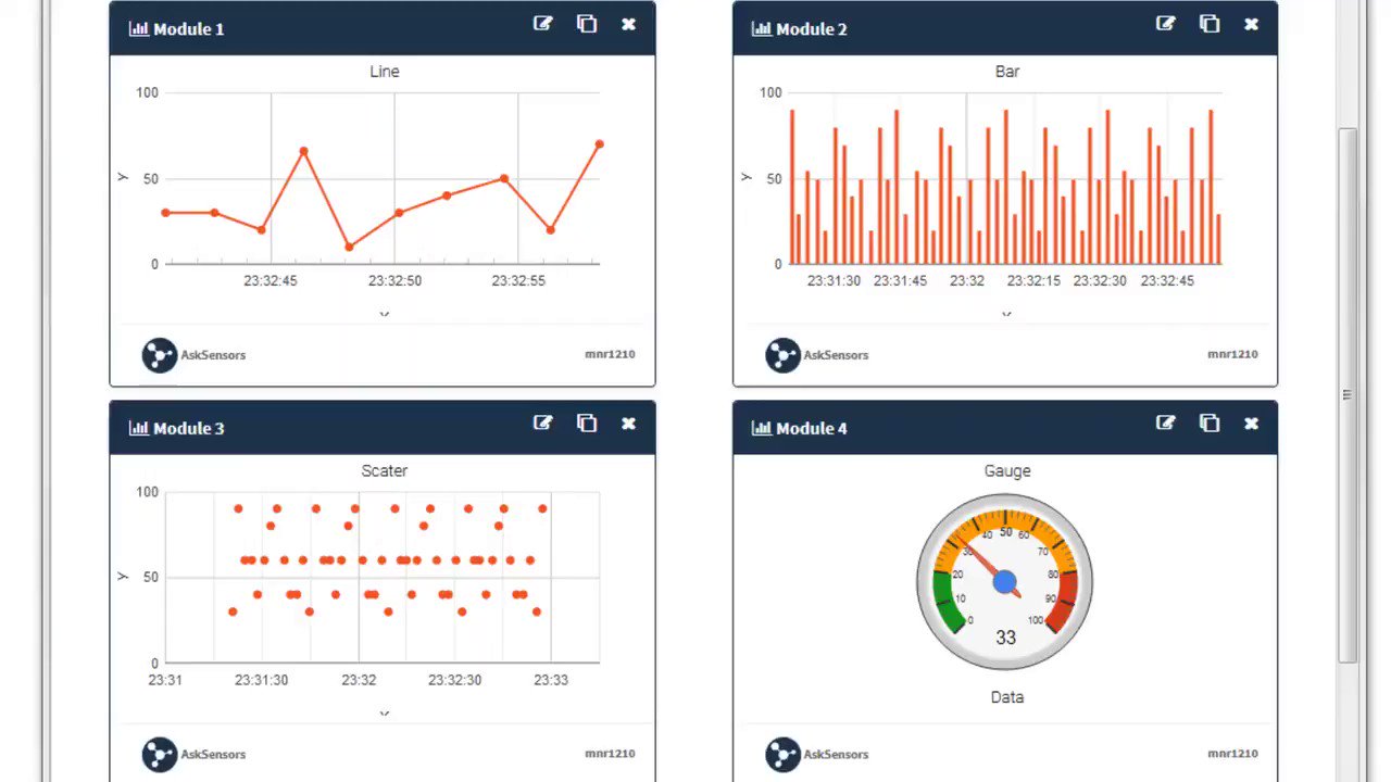 𝗔𝘀𝗸𝗦𝗲𝗻𝘀𝗼𝗿𝘀 𝗙𝗥 (@AsksensorsFr) / Twitter