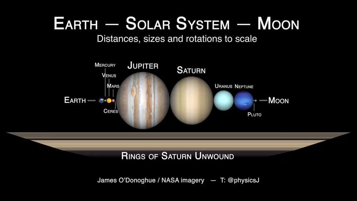 Solar System Earth And Moon