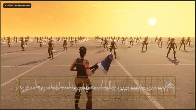 Unreal Engine On Twitter Manage Your Games Platform Budget By Adjusting The Load Dynamically