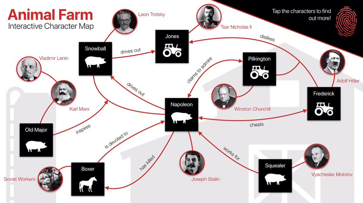 Why Is Boxer Admired In Animal Farm