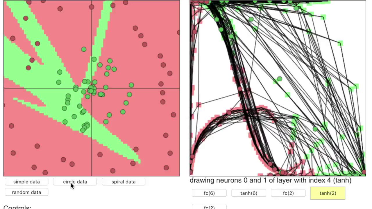 Giotto_ai on Twitter: ""The task of a classification algorithm is fundamentally to separate a ...