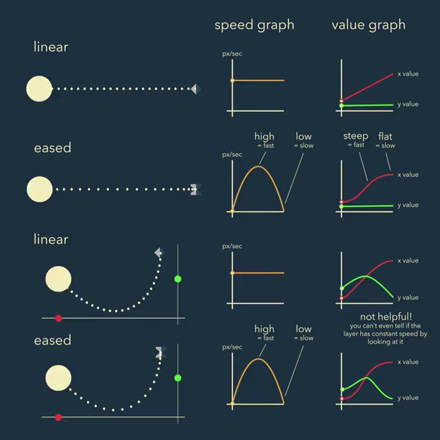 aescripts+aeplugins on Twitter: "In the upcoming free Motion Graphics e-book from @mamoworldcom ...