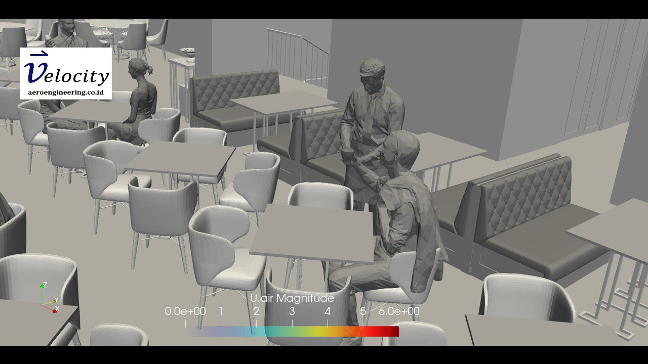 caesar wiratama on Twitter: "[CFD simulation of a sneeze] sneeze velocity and particle ...