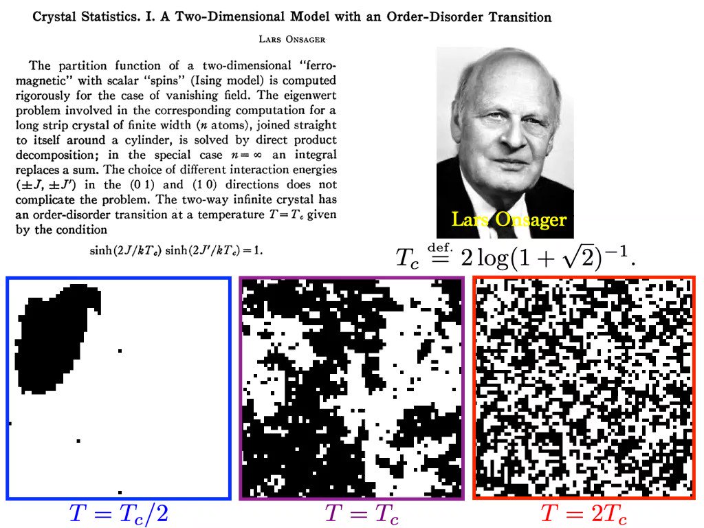 Two Dimensional Model