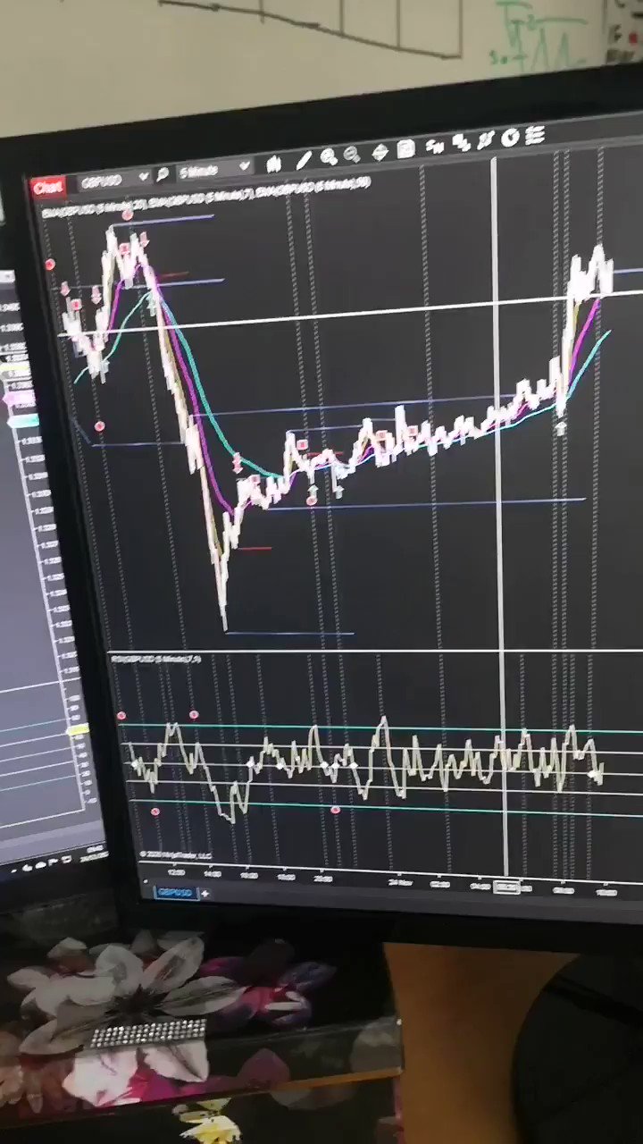 Elite Tech FX on Twitter: "Well if you had been looking you'd have caught the buy from the last ...