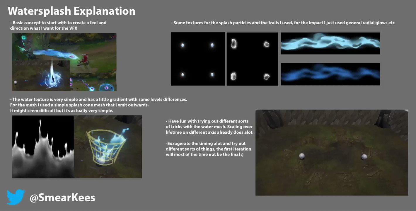 Water Splash Particle Texture